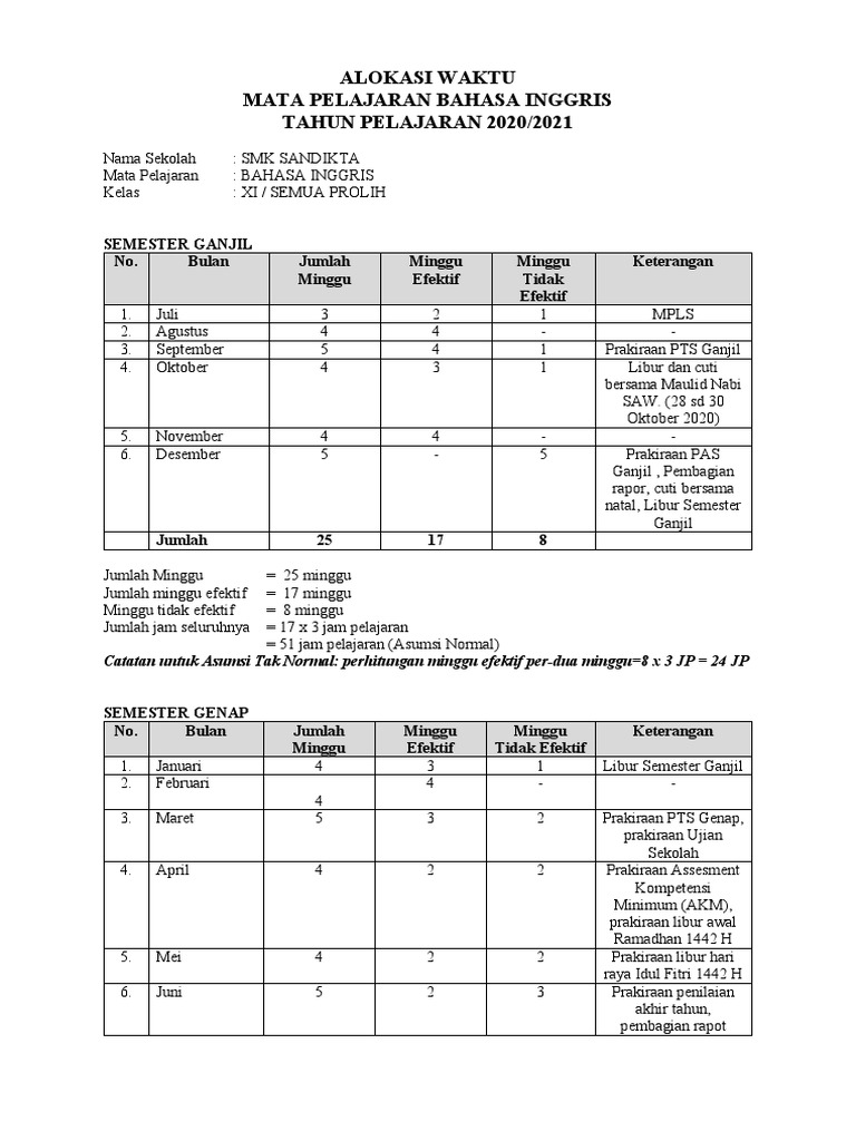 Alokasi Waktu Minggu Efektif | PDF