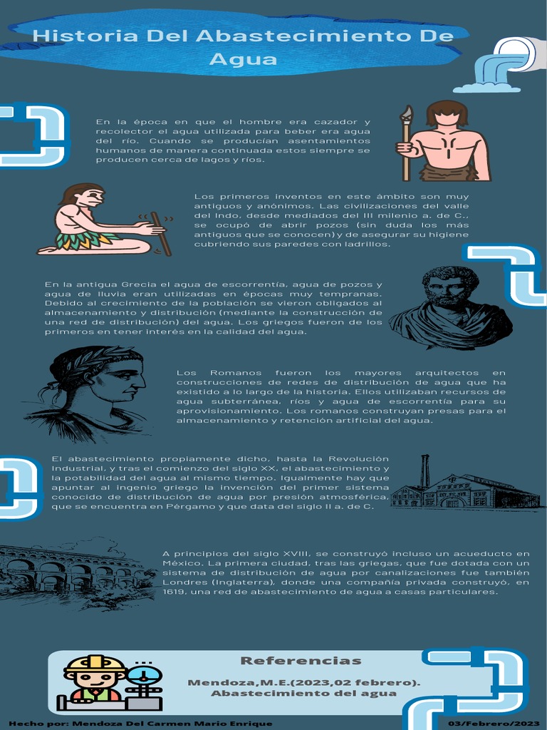 Historia Del Abastecimiento de Agua | PDF | Agua | Ingeniería Ambiental