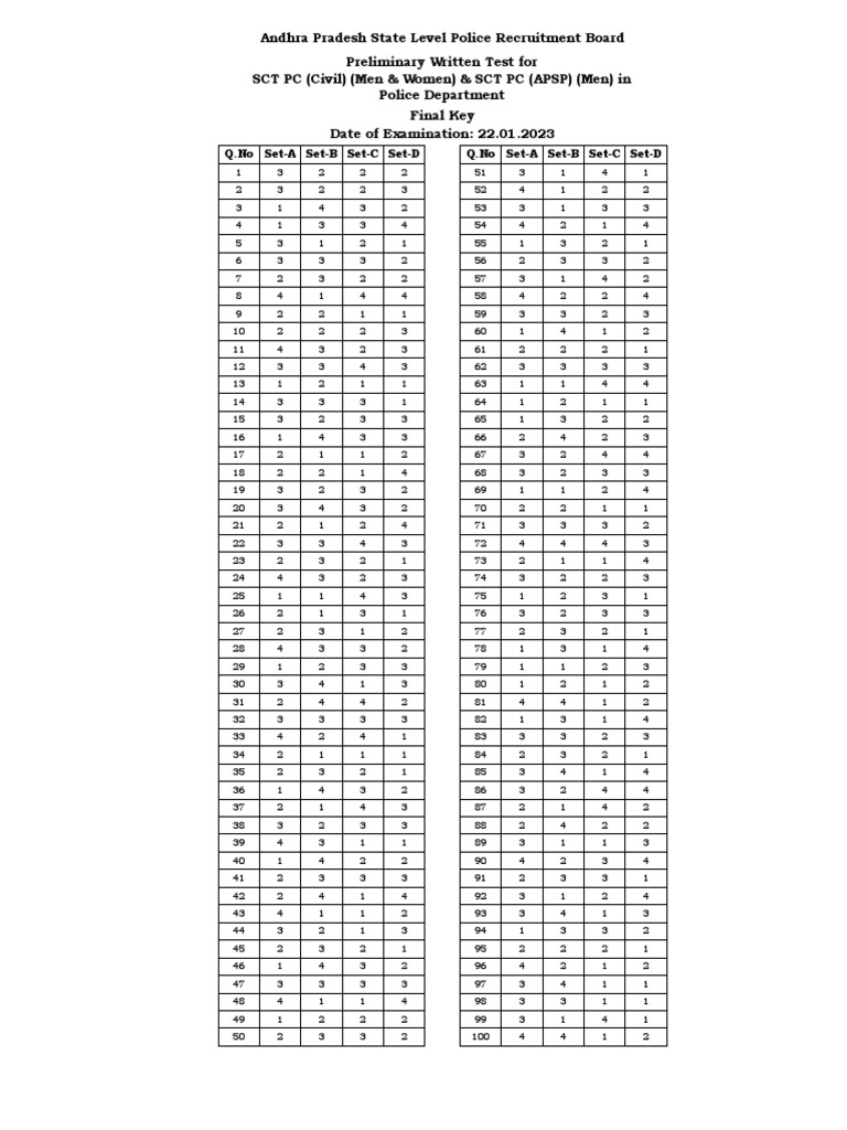 Final Key-PC PWT 1 | PDF