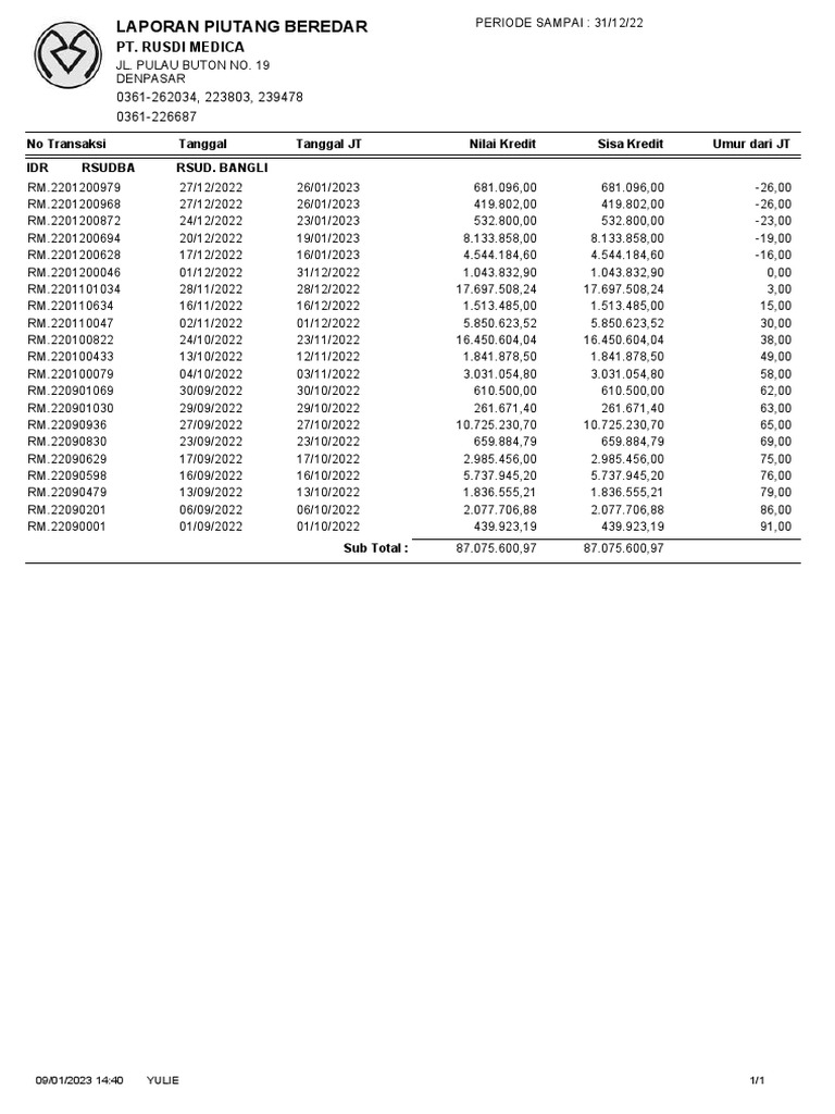 Rekap Piutang Rsud Bangli Per 31 Desember 2022 | PDF