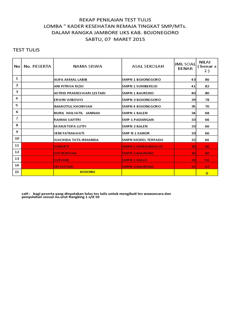 Rekap Test Lanjutan SMP | PDF