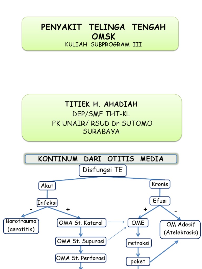 Panduan Lengkap OMSK dan Komplikasinya | PDF