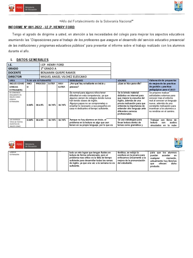 INFORME DE LOGROS PRIMARIA 2022 - INGLES | PDF | Idioma en Inglés ...