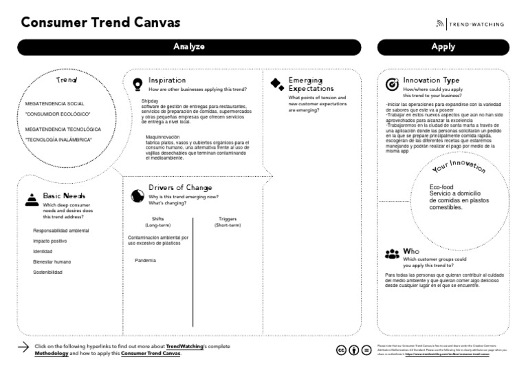 Consumer Trend Canvas Template 2022 | PDF | Entorno natural | Ciencias de la Tierra