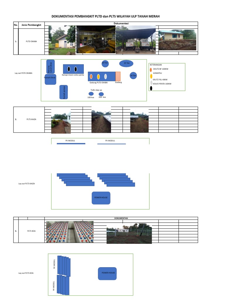 Layout Pembangkit Ulp. KURIK | PDF