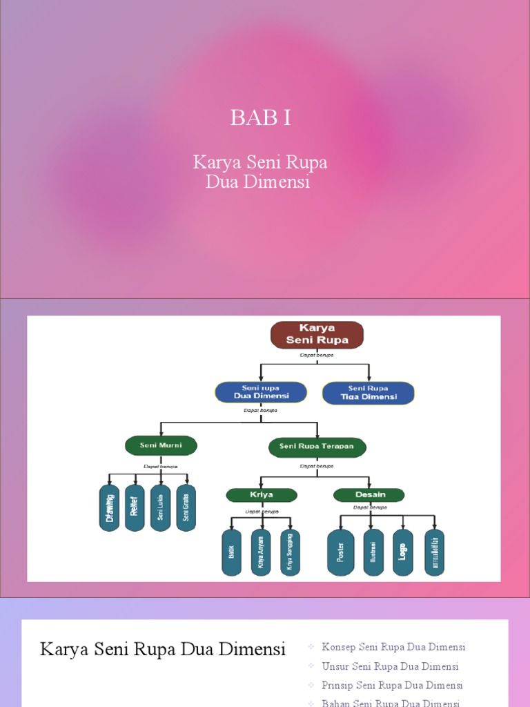 Seni Rupa Bab 1 KLS X | PDF