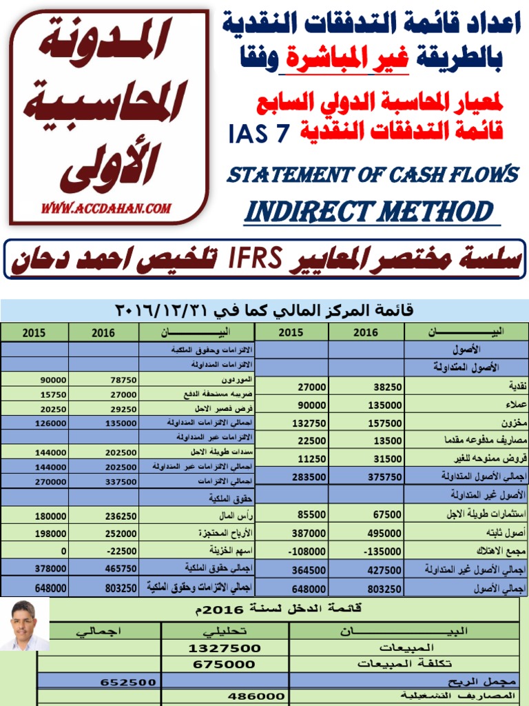 Indirect Cash Flows Training IAS 7 Ahmad Dahan | PDF