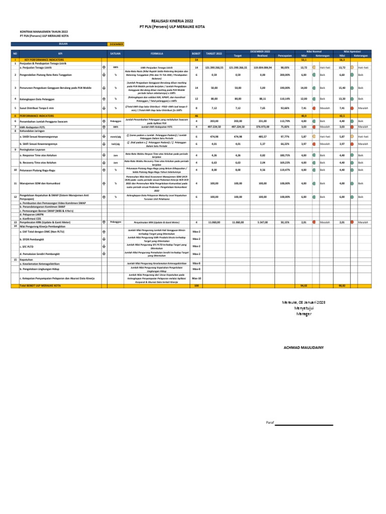 ULP Merauke Kota - 12 | PDF