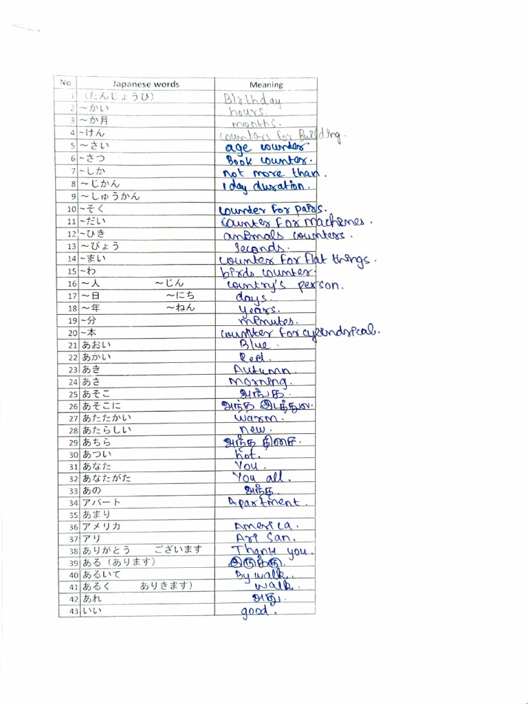 Hari Vocabulary & Kanji Test | PDF