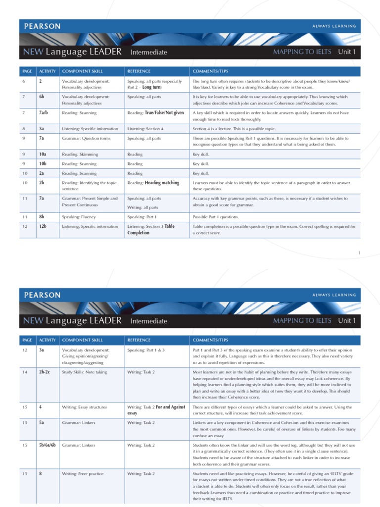 New Language Leader IELTS Mapping Intermediate | PDF | Vocabulary ...