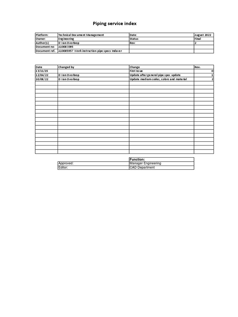 A10083395 Piping Service Index | PDF | Pipe (Fluid Conveyance ...