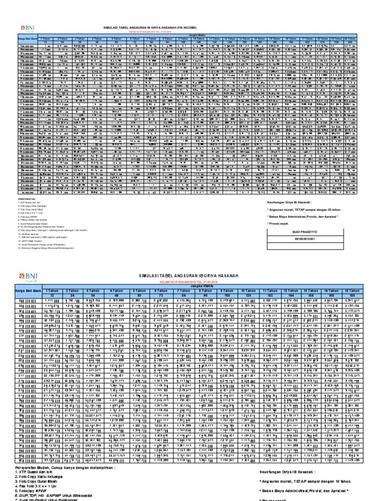 Tabel Angsuran 2019 | PDF