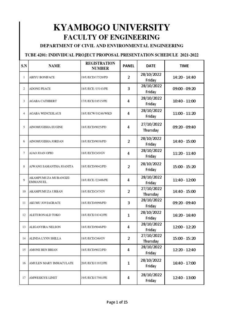 Kyambogo University Fees Schedule 2022 | PDF | Technology & Engineering