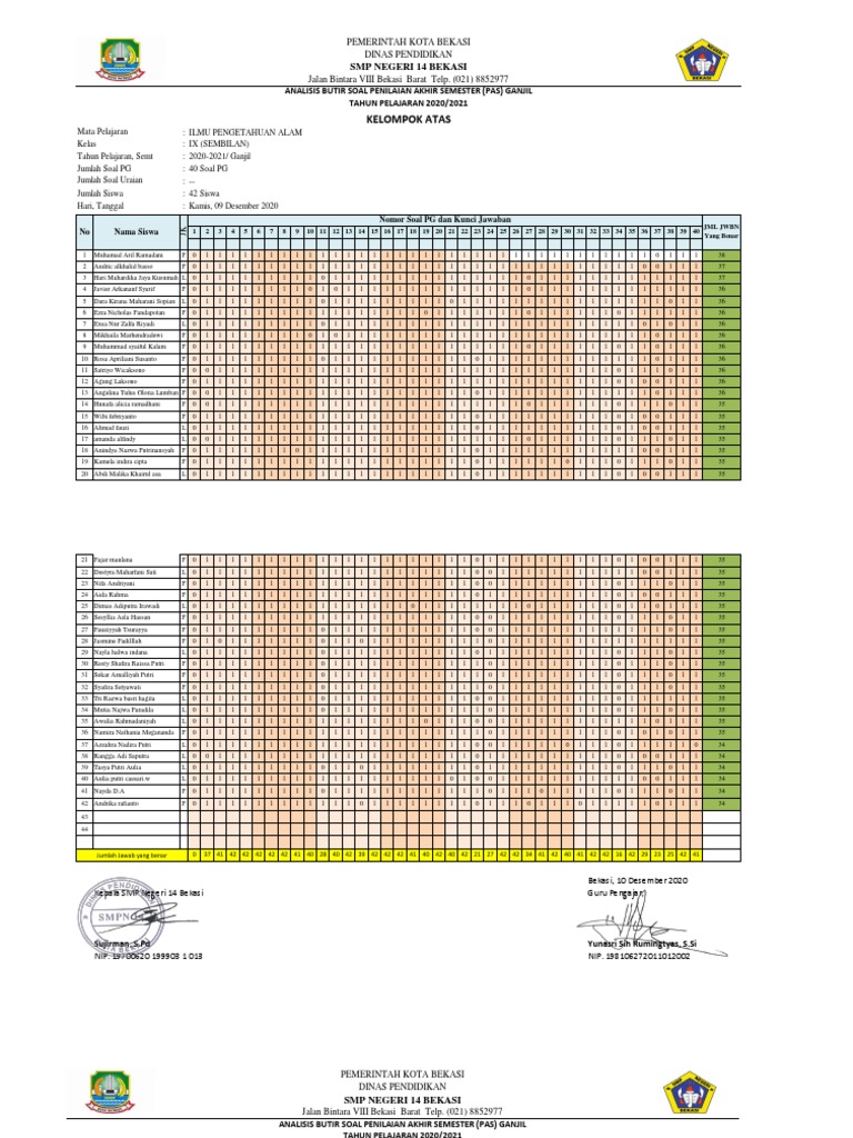 Analisis Ipa Fix | PDF