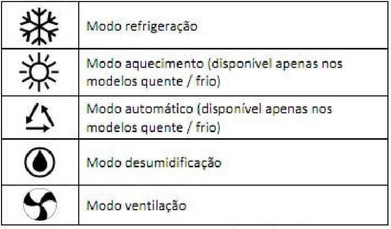 Simbolos Ac | PDF