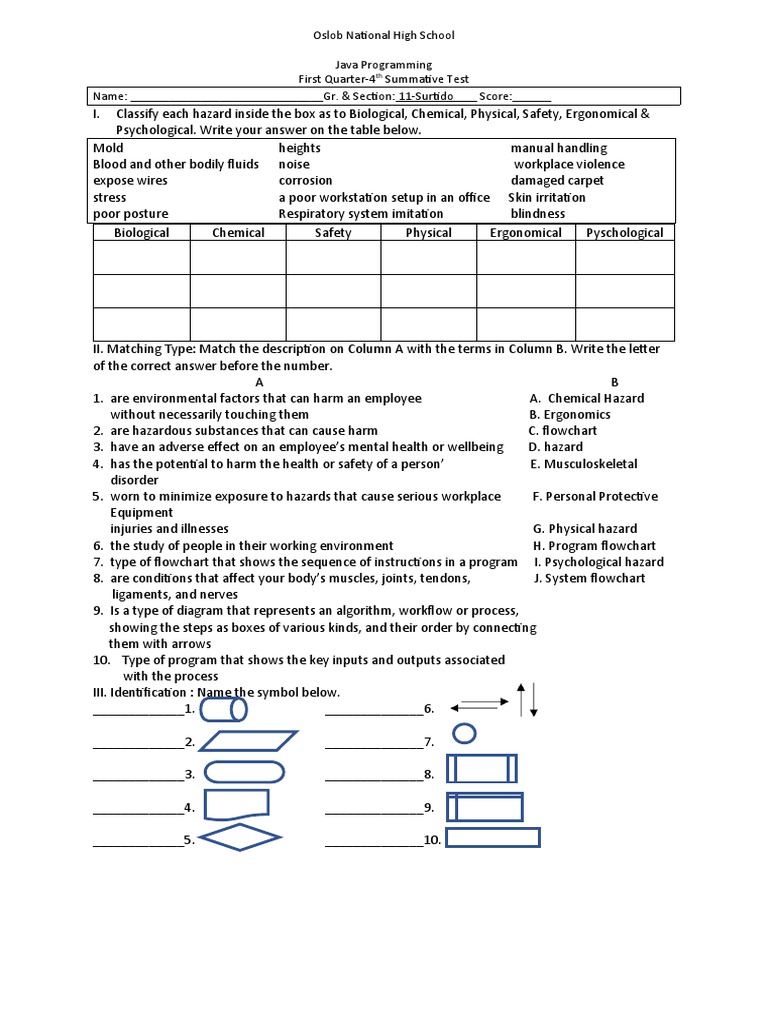 4th Summative Test | PDF | Hazards | Human Factors And Ergonomics
