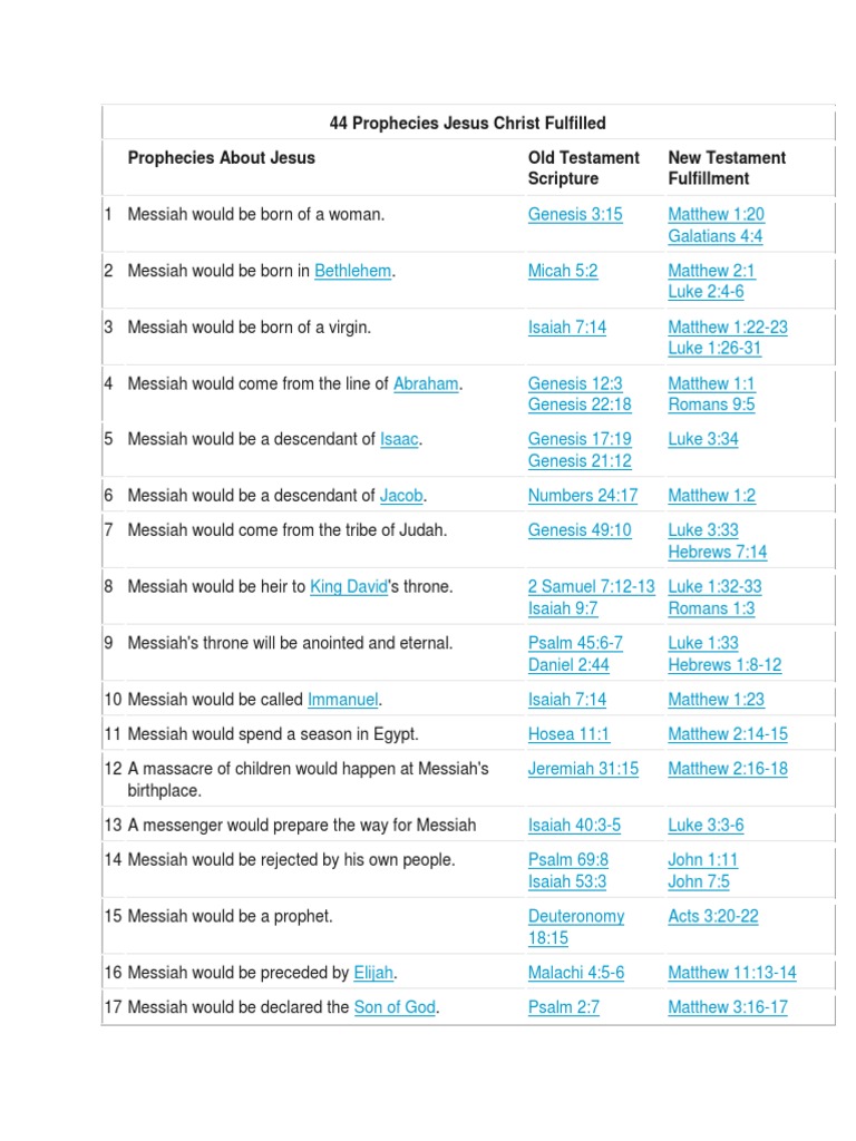 44 Prophecies Fulfilled by Jesus | PDF | Jesus | Gospel Of Matthew