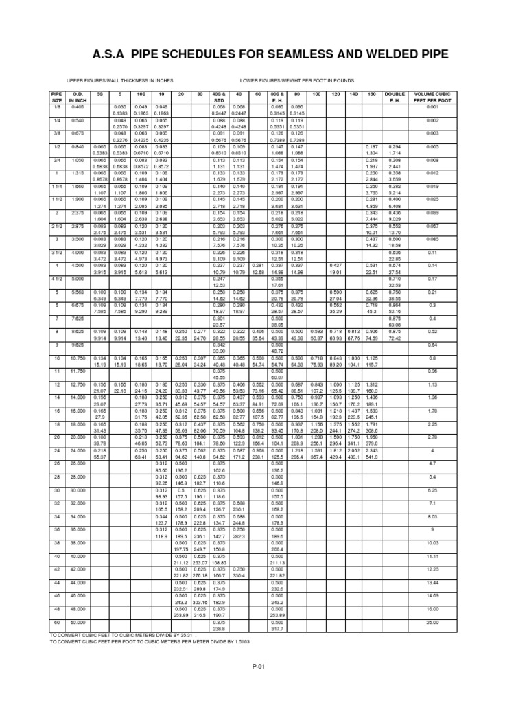 ASA Standard Pipe Schedule | PDF