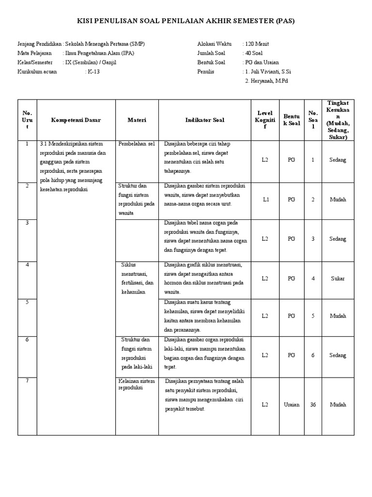 KISI-KISI PAS IPA KLS 9 2022-2023 Fix | PDF