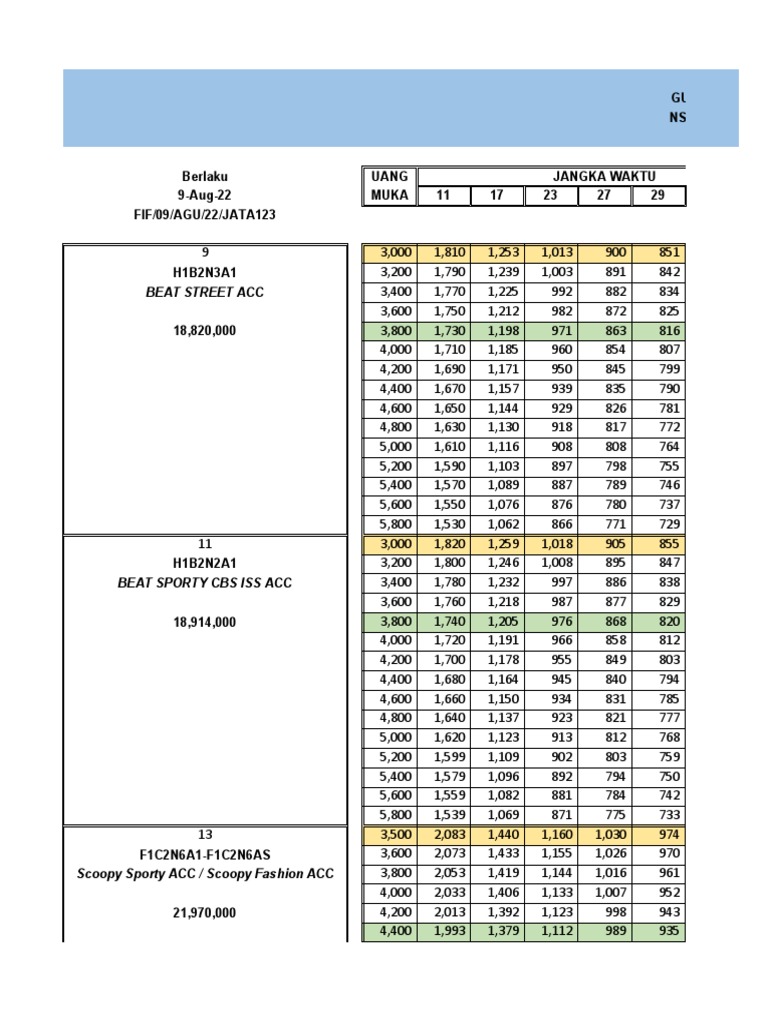PL - Program Kemerdekaan Beat-Scoopy - Fifastra - 9 Agustus - 2022 | PDF