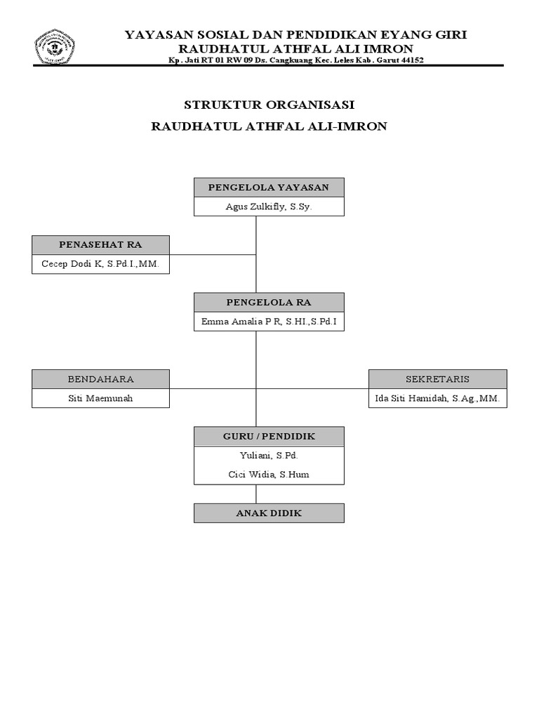 Bagan Struktur Organisasi Ra | PDF