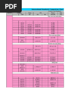 Cast Iron and Ductile Iron Grades Comparison | PDF | Metals | Iron