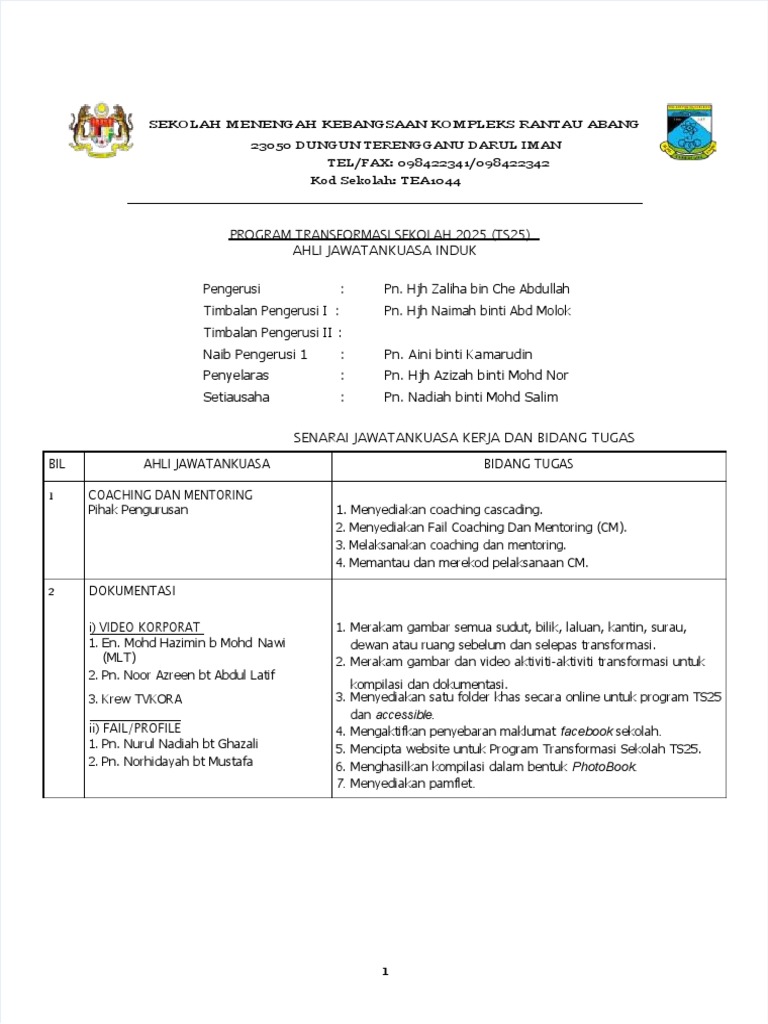 PDF Jawatankuasa Kerja Ts25docx | PDF