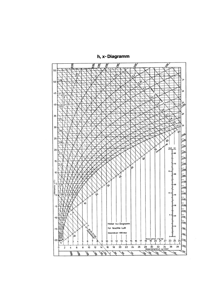 H-X Diagram | PDF