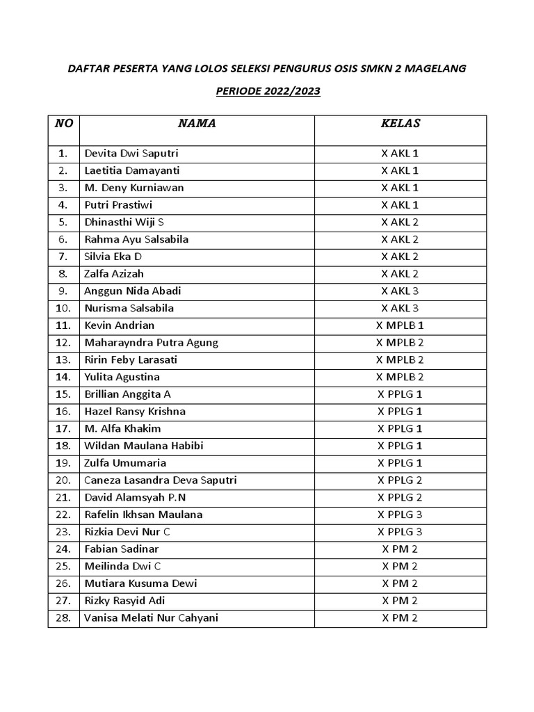 Daftar Siswa Siswi Yang Keterima Osis Pdf