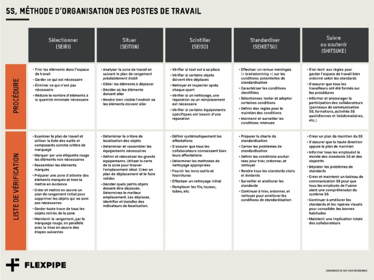 Tableau Des 5S Lean-02 Plan de Travail FR | PDF