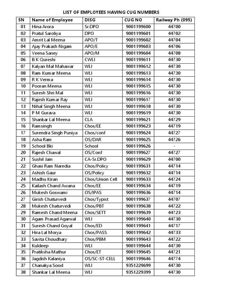 Employee CUG Numbers List | PDF