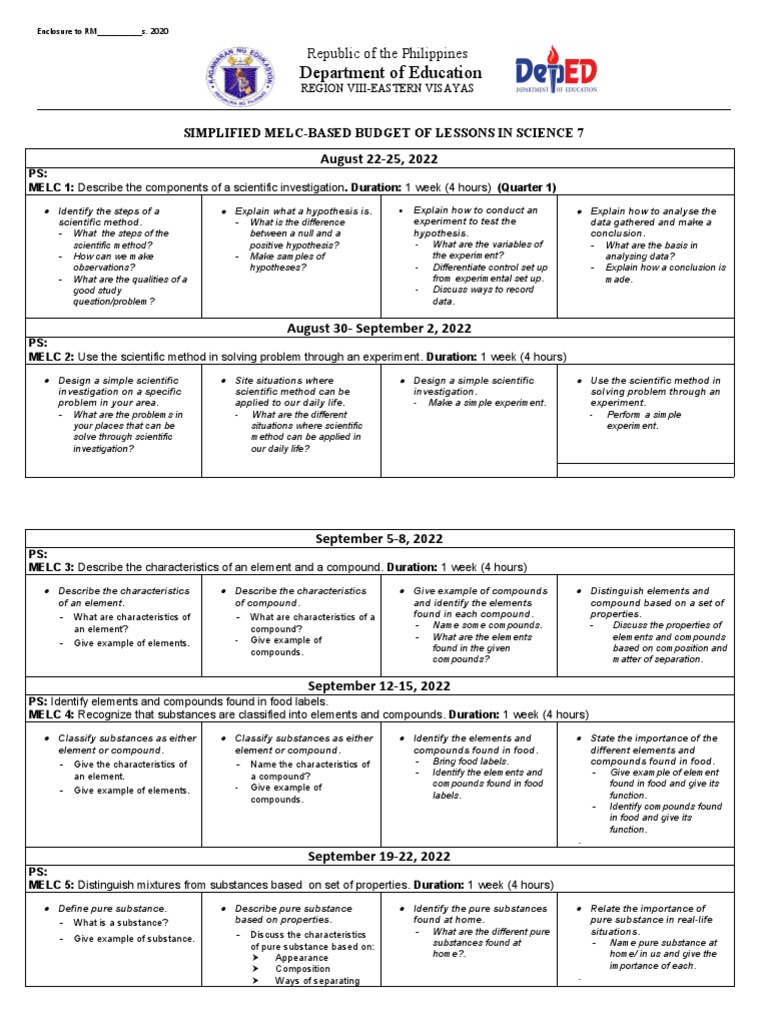 Science 7 MELC-Based Lesson Budget | PDF | Reproduction | Solubility