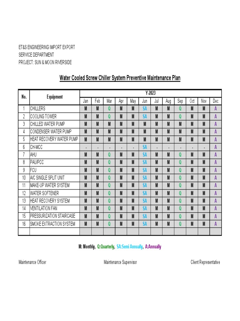 Et&s-Smr-Preventive Maintenance Plan | PDF | Machines | Mechanical ...