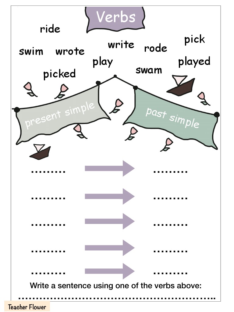 Ride Rode Pick Picked Play Played Swim Swam Write Wrote: Presen T ...