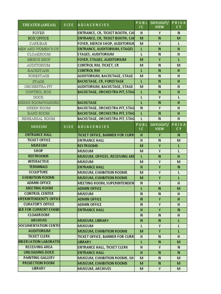 Theater and Museum Space Planning Guide | PDF | Museum | Performing Arts