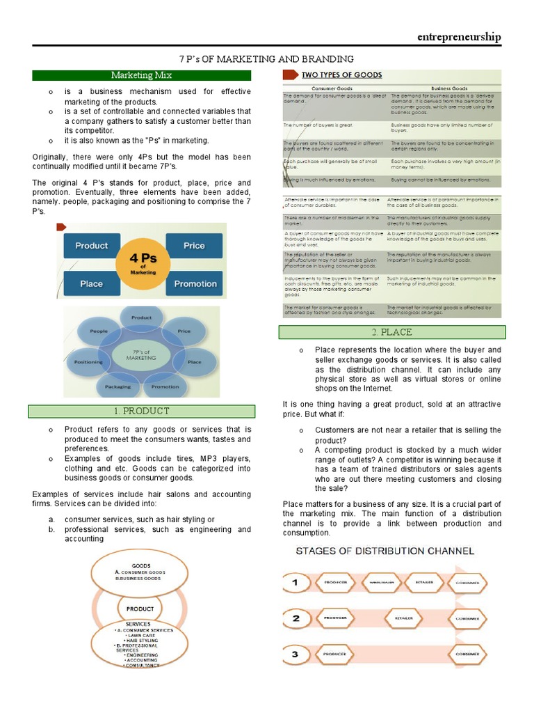 Entrep 5 | PDF | Marketing | Brand