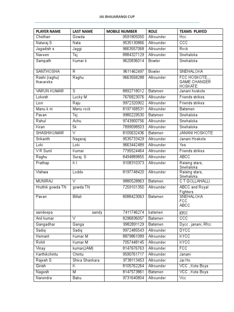 Players List | PDF | Sports Rules And Regulations | Athletic Sports