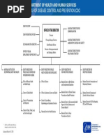 Hhs Organizational Chart Hhs | PDF | United States Department Of Health ...