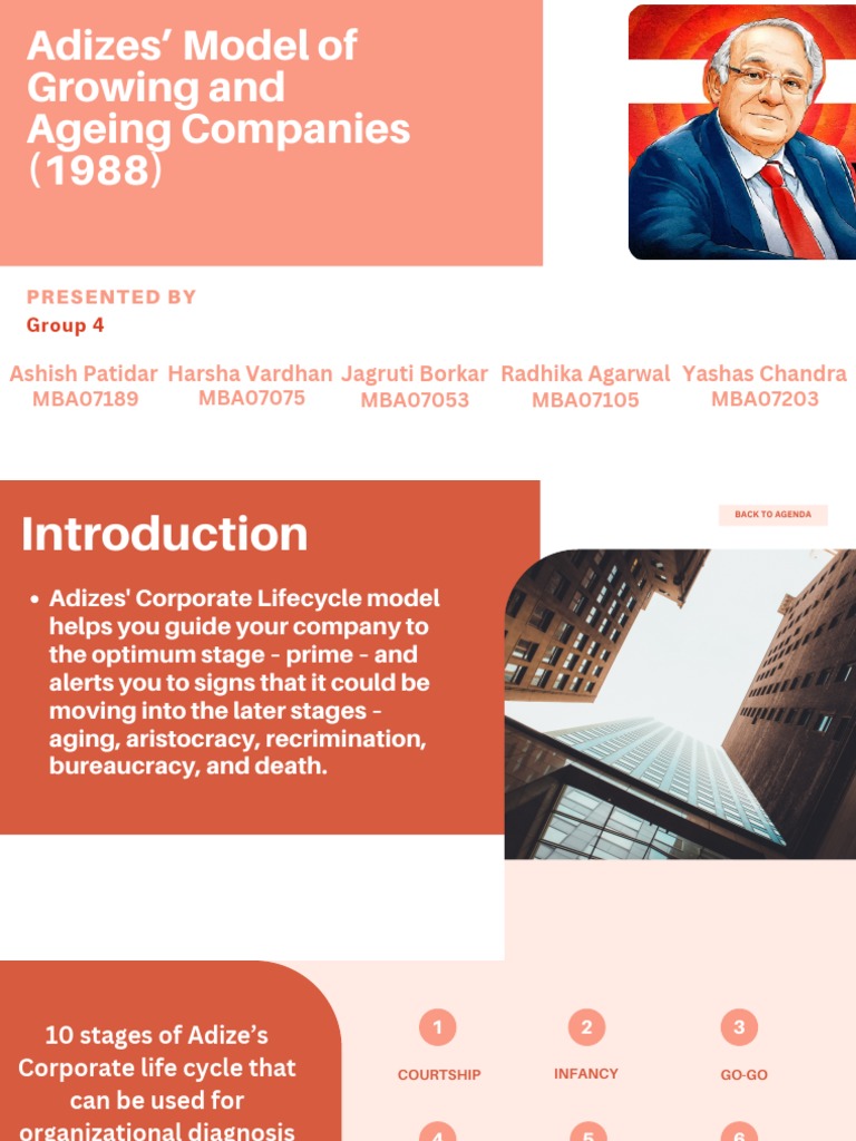 Adizes' Model of Growing and Ageing Companies (1988) | PDF | Systems ...