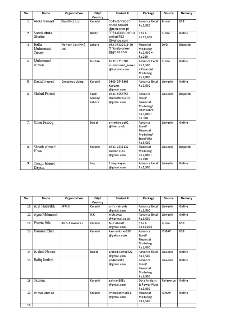 Distribution - Excel & Access Packages | PDF