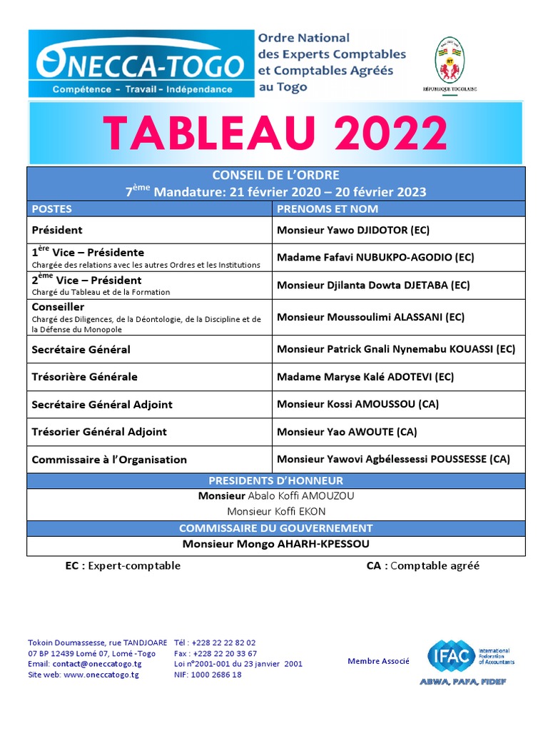 Onecca Togo - Tableau 2022 | PDF | Qualifications | Économie d'entreprise
