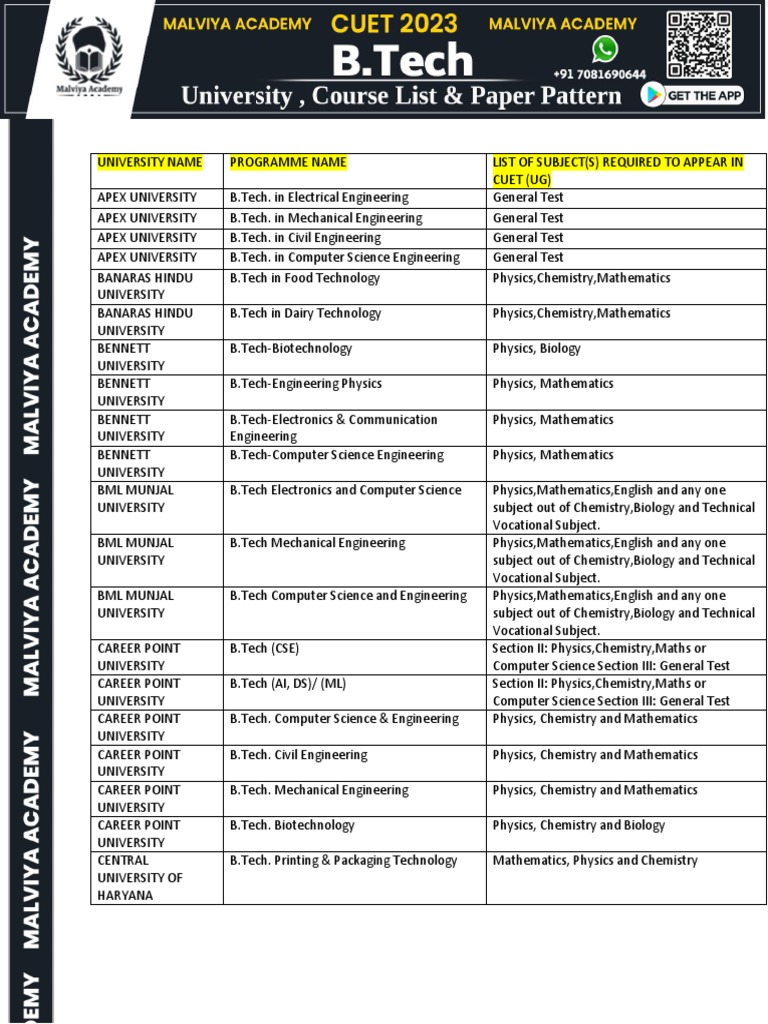 B.Tech Programs and Subjects Overview | PDF | Engineering | Computer ...