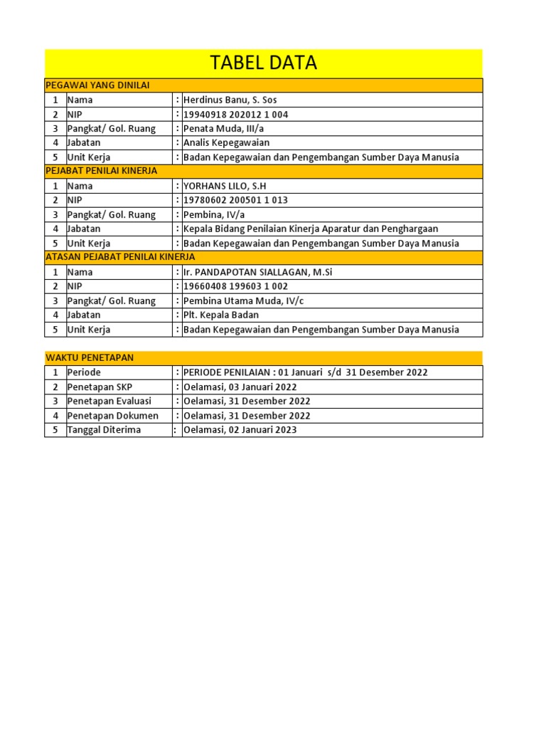 Format SKP 2022 Kuantitatif | PDF