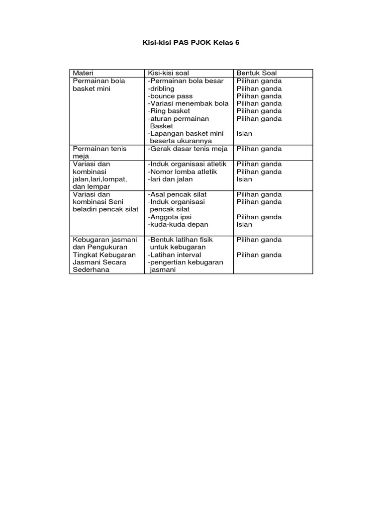 Kisi-Kisi Dan Latihan Soal PJOK Kelas 6 | PDF