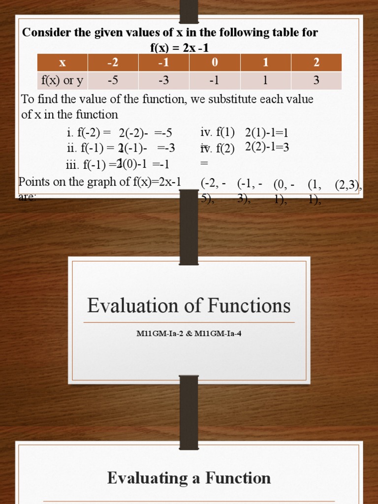 Evaluation of Functions | PDF | Function (Mathematics) | Analysis
