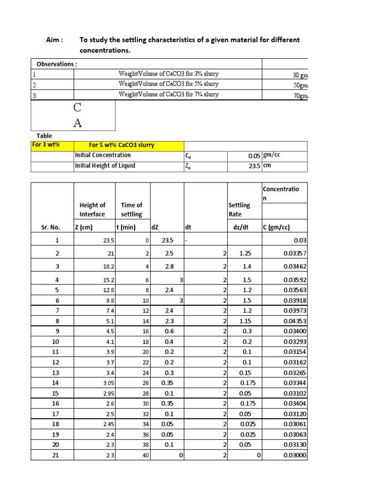 Project 123 | PDF | Industrial Processes | Applied And Interdisciplinary Physics