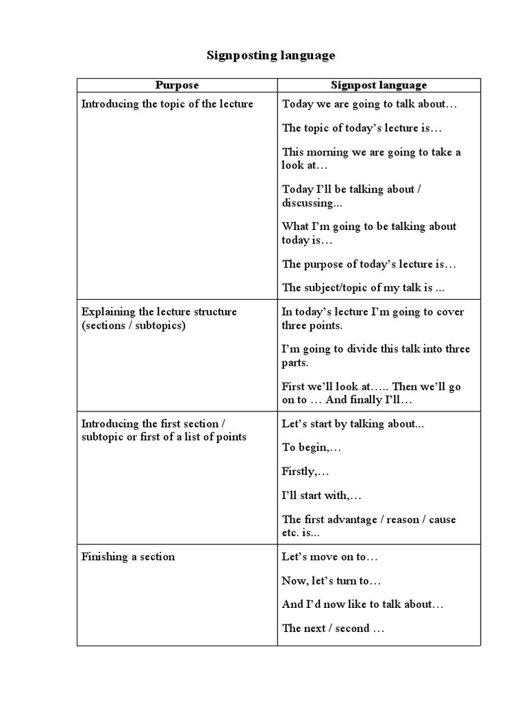 Signposting Language: A Guide to Structuring and Communicating ...