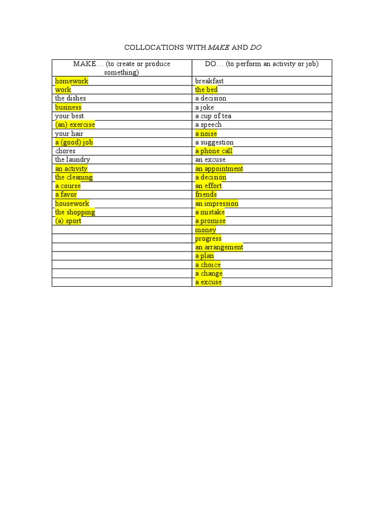 Collocations With Make and Do | PDF