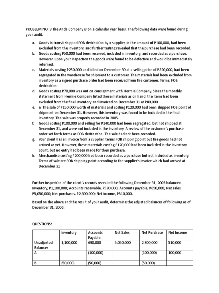 Audit of Inventory Sample Problem | PDF | Inventory | Accounts Payable