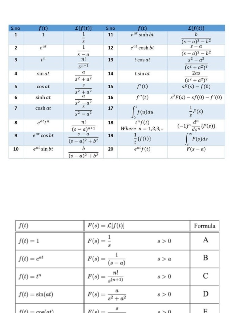 Laplace Table | PDF Laplace Table | PDF